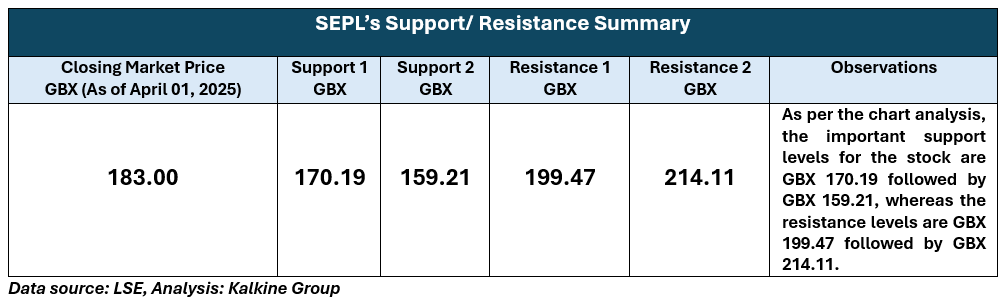 Seplat Energy (LSE:SEPL) Forecasts Up to 165% Production Growth for ...