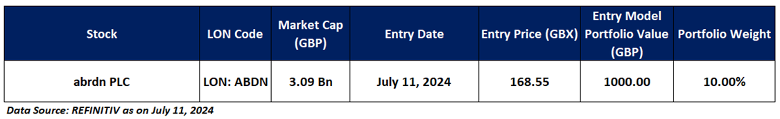 Momentum Model Portfolio Rebalancing: EXIT (LON: FUTR and ENTRY (LON ...