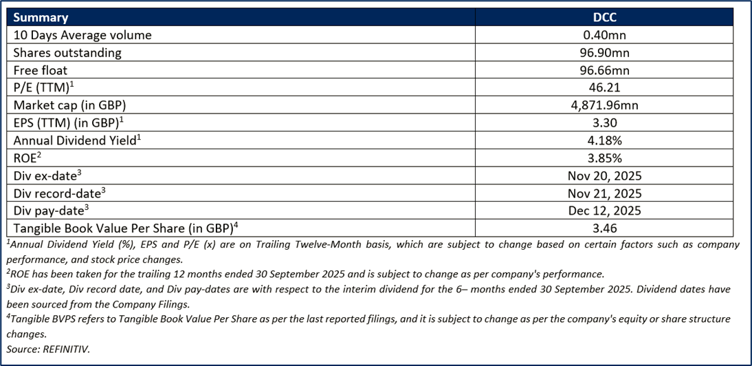 An Update on One UK-based Industrial Support Services Company – DCC ...