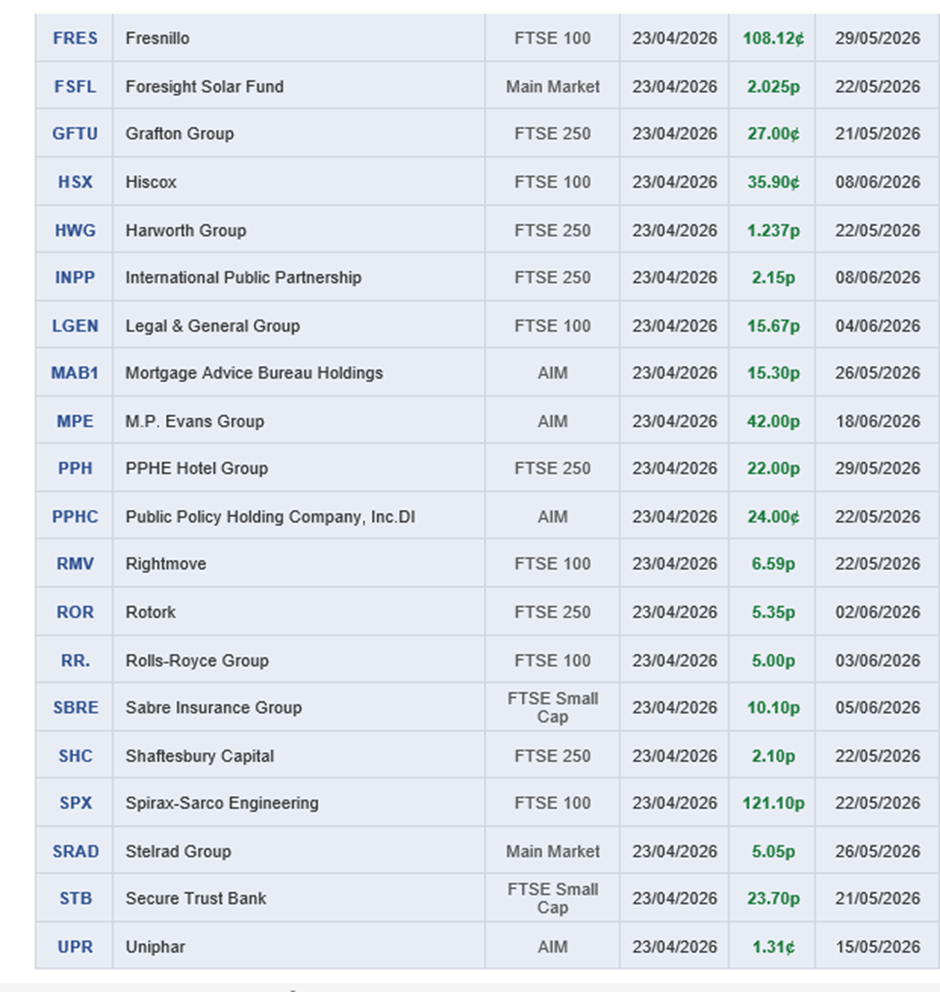UK Ex-Dividend Dates 2026: Complete Stock-Wise Dividend Calendar, Top ...