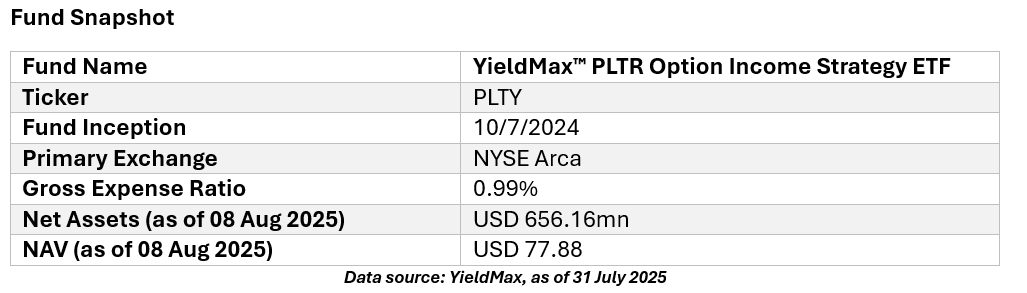 YieldMax’s PLTY and CONY ETFs Post Triple-Digit Gains via Options Strategy