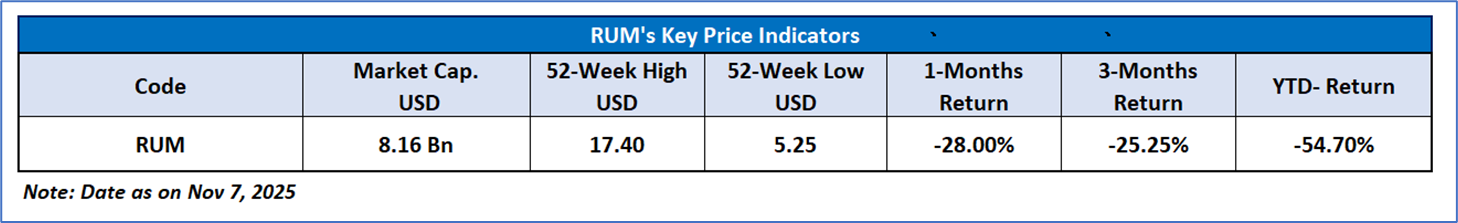Technical Analysis on One NASDAQ- Listed Media & Entertainment Company Stock- RUM | Kalkine