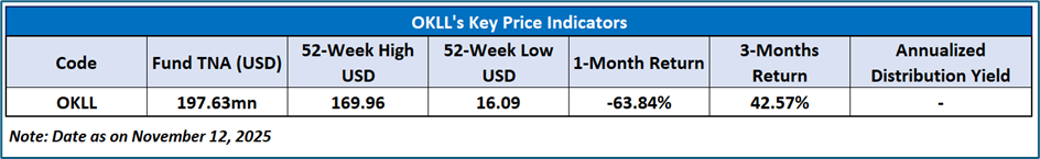 How OKLL Works: Understanding the Structure of a Leveraged ETF | Kalkine